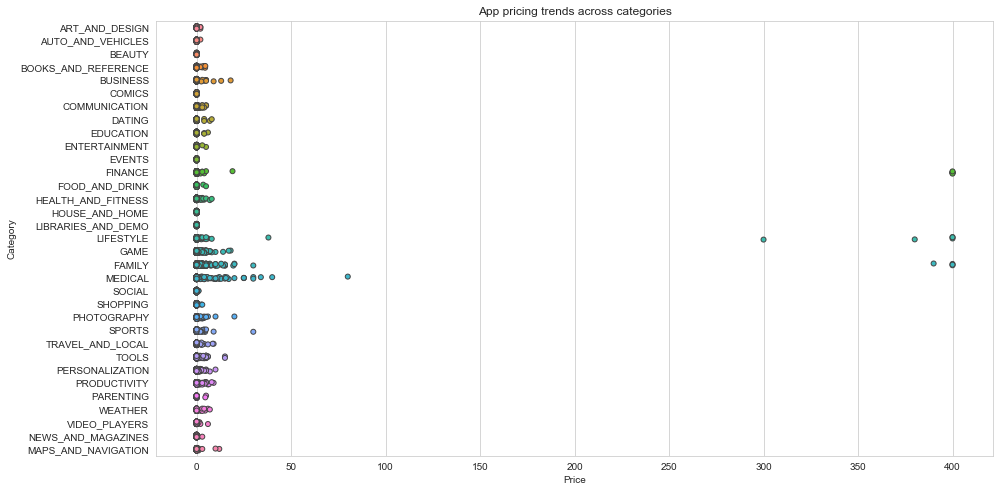 A guide to Exploratory Data Analysis in Python | datacareer.ch